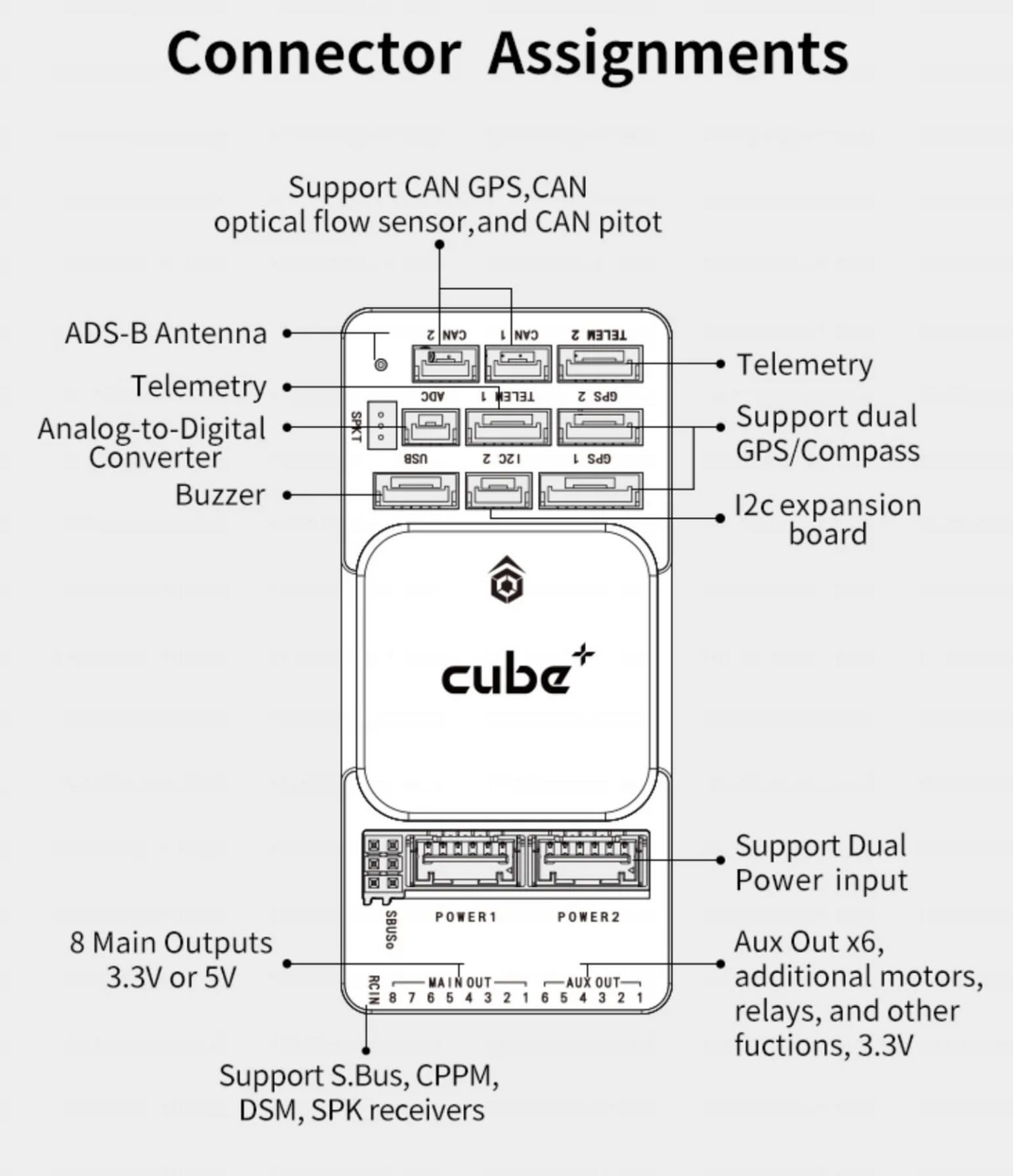 Pre Order - The Cube Orange+ Standard Set — Flying Robot